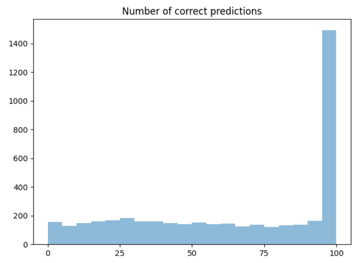 KAT - Krafer Agent Trader